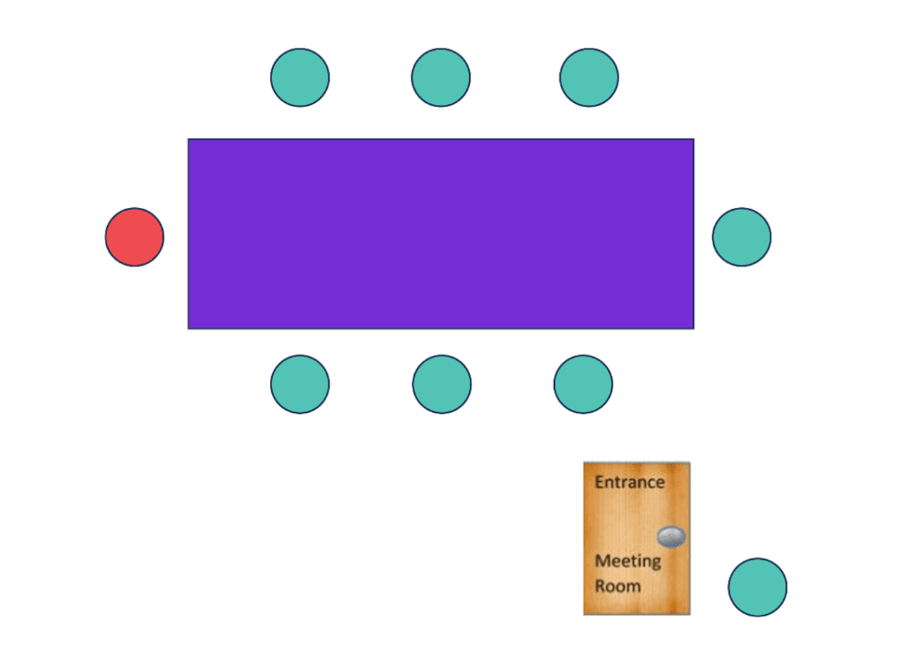 The 4 Power Positions & How To Use Them In Meetings | Frankie Kemp Training