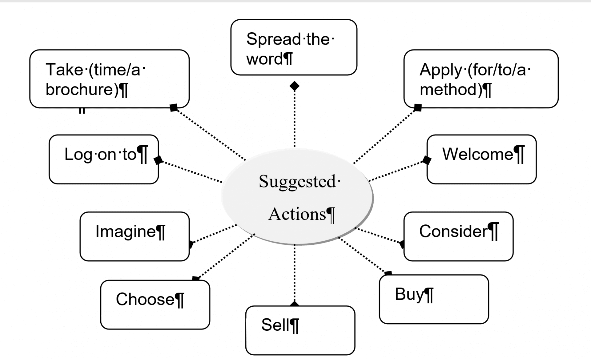 How to provoke action at the end of a presentation - Frankie Kemp