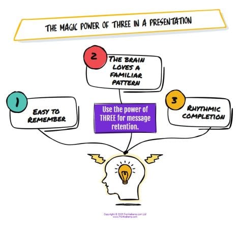The Magic of the Three-Part Structure in Presentations - Frankie Kemp